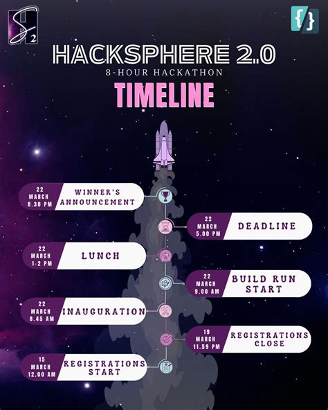 🚀hacksphere 20 Spinning Ideas Coding Possibilities 💡 The Countdown Has Begun Hacksphere 20
