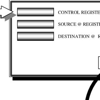 Simplified DMA Block Diagram Download Scientific Diagram