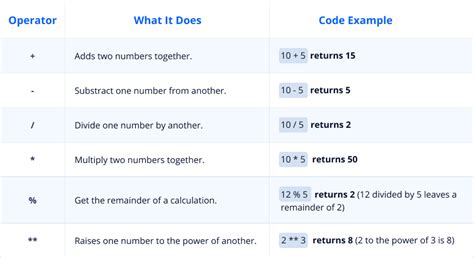 110 Javascript Interview Questions 2023 With Answers Jaydevs