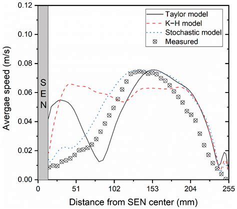 Materials Free Full Text Simulation Of Spatial Distribution Of Multi Size Bubbles In A Slab
