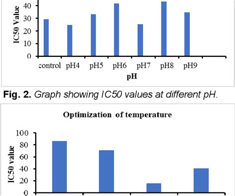 Figure 2 From Biosynthesis Of Selenium Nanoparticles From Bacillus Species And Its Applications