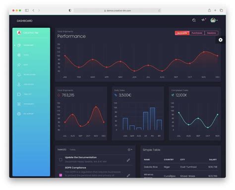 8 Best Free Angular Templates 2025 Adminlteio