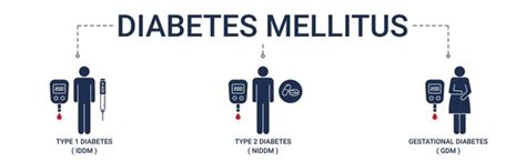 Type 1 Diabetes Clipart