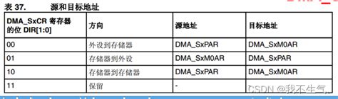 dma基本原理及其实验代码编写 dma外挂编写 csdn博客
