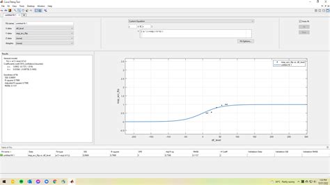 Curve Fitting Tool S Shaped Curves R Matlab