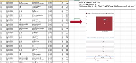 Solved Average From Measure Microsoft Fabric Community