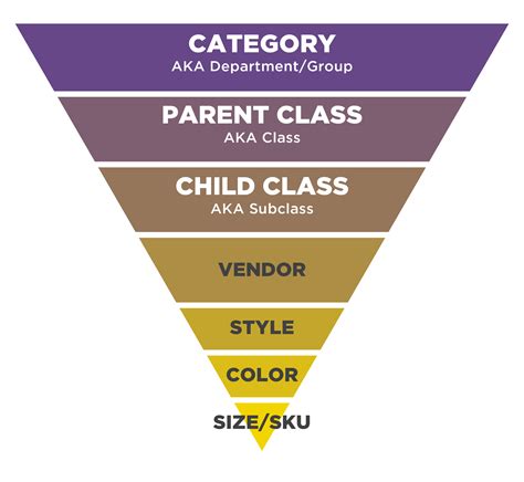 Class Setup Best Practices Retail Orbit