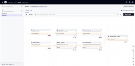 Orchestrating Dbt Core With Amazon Athena And Dagster A Comprehensive