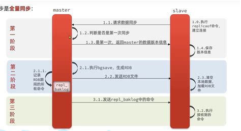 Redis主从集群 哨兵机制 于花花 博客园