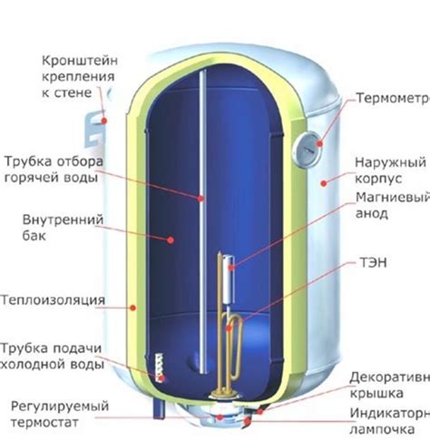 Что такое бойлер, типы бойлеров, принципы работы