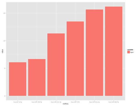 R Sort Y Values In Geombar With Multiple Variables Stack Overflow