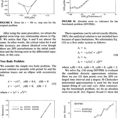Global Error Vs Step Size For The Benchmark Problem Of 20 Perturbations Download Scientific
