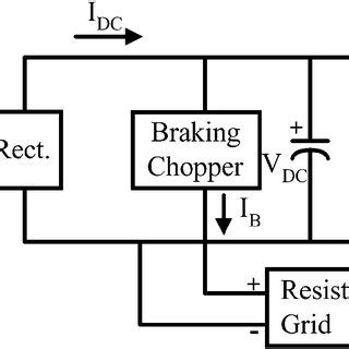 Block Diagram Of The Drive System Download Scientific Diagram