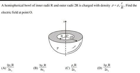 A Hemispherical Bowl Of Inner Radii Mathrm R And Outer Radii 2 Mathrm