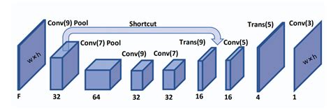 tutorial · circuitnet