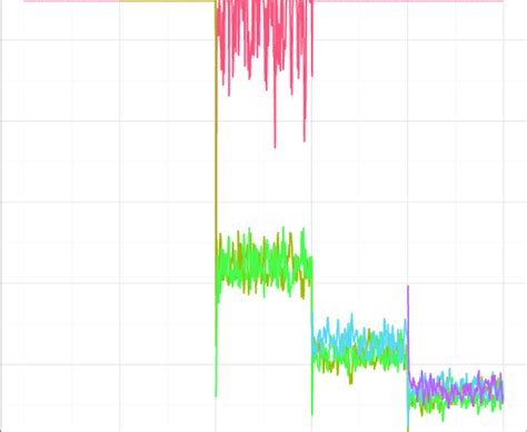 Throughput Congestion Control Turned On II Download Scientific Diagram