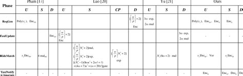 Comparison Of Computation Cost Download Scientific Diagram