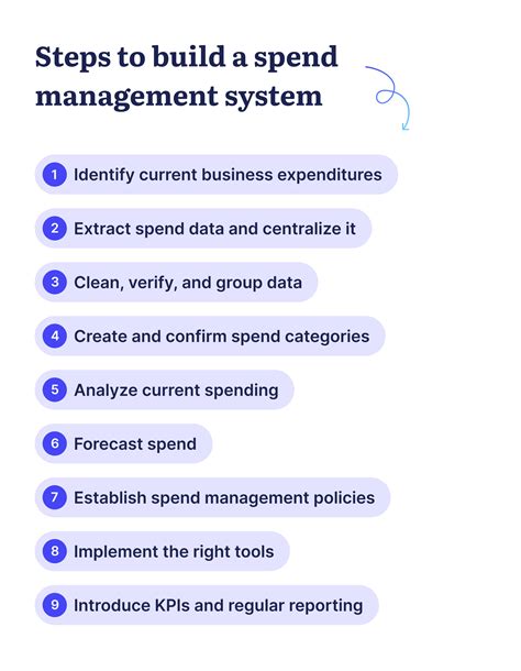 What Is Spend Management And Why Is It Important