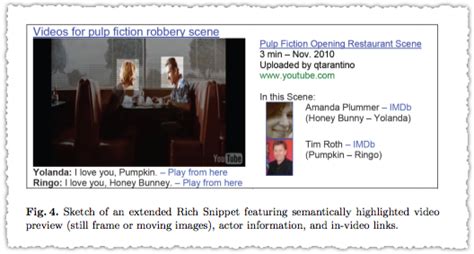 Algorithm Inception Inside The Rich Snippets Algorithm
