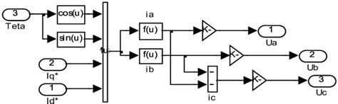 Dqabc Transformation Model Svpwm Generation Module Svpwm Is From Download Scientific Diagram