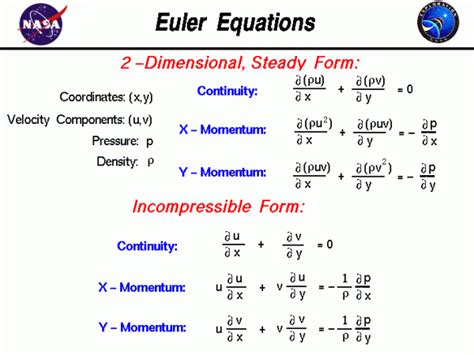 Euler Equations Glenn Research Center Nasa