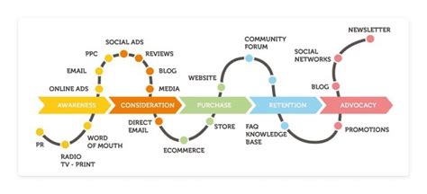 How To Get Started With B B Marketing Automation
