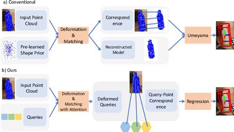 Figure 1 From Query6dof Learning Sparse Queries As Implicit Shape