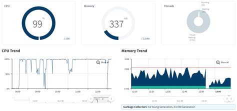 CPU Overload Issue Ignition Inductive Automation Forum