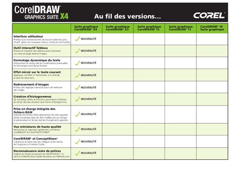 Notice Corel Coreldraw Graphics Suite X4 Carte Graphique Trouver Une
