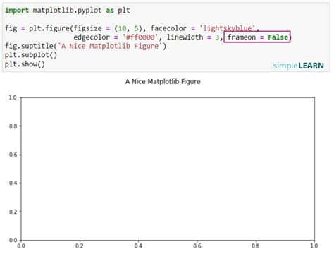 Matplotlib For Beginners 3｜matplotlib 的figure、axes 及 Subplots