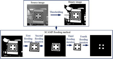 Agile Reactive Navigation For A Non‐holonomic Mobile Robot Using A Pixel Processor Array Liu