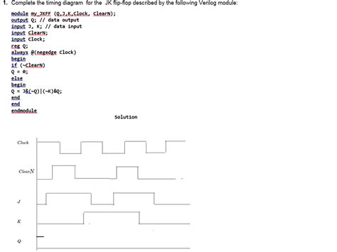 Solved Complete The Timing Diagram For The Jk Flip Flop