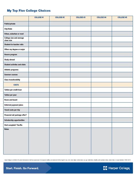 The Cure For Your Case Of College Search Confusion Harper College