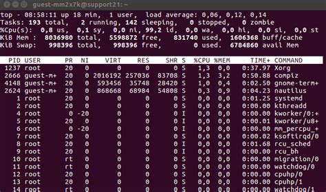 How To Check Processes In Linux Ways To List Processes