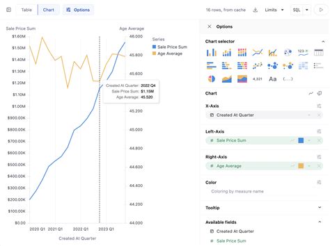 Line Charts Omni Analytics Documentation