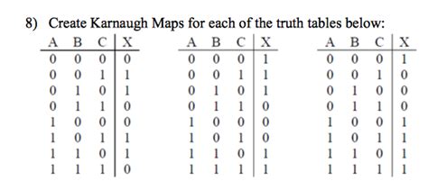 solved 8 create karnaugh maps for each of the truth tables