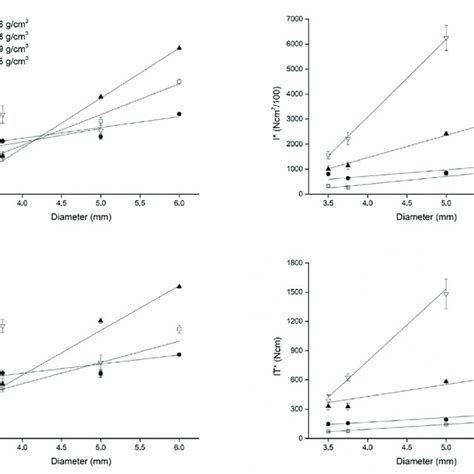 Plots Describing How I And I Top And It And It Bottom Varied