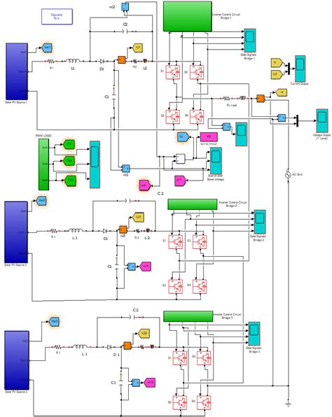Electronics Free Full Text Performance Evaluation Of Solar Pv Based