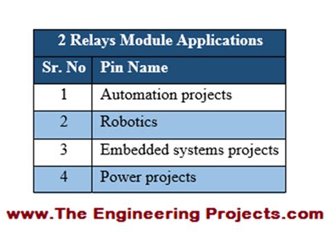 Relay Module Interfacing With Arduino The Engineering Projects