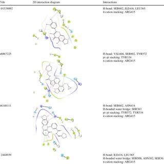 Interaction Diagram Ofa Complex B Complex C Complex D Download Scientific Diagram