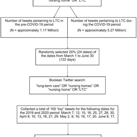 Data Collection Strategy Download Scientific Diagram