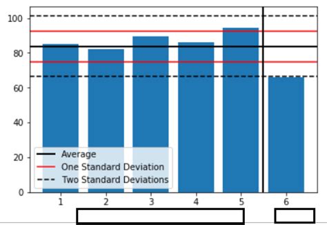 Python How Do You Create An X Axis Label With 2 Label Names Or Create 2 Axis Labels And