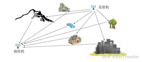 【多径信道】无线衰落信道模型仿真【附全部matlab代码】 知乎