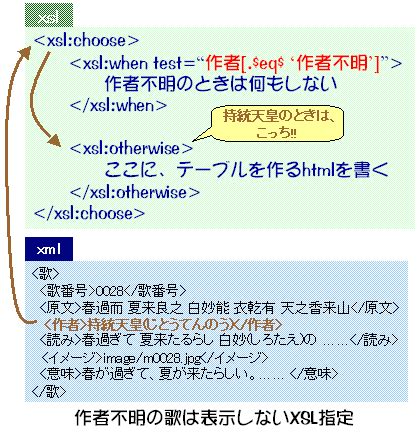 たのしいXML XMLページをIEで表示させよう 基礎編 step
