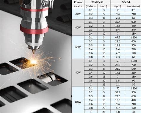 How Thick Can A Cnc Laser Cutter Cut Unity Manufacture