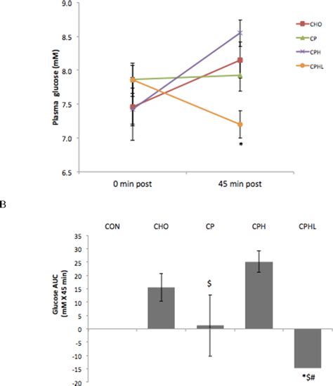 Figure 1 From The Effects Of Carbohydrate And Hmb Supplementation On Glycogen Synthesis Post