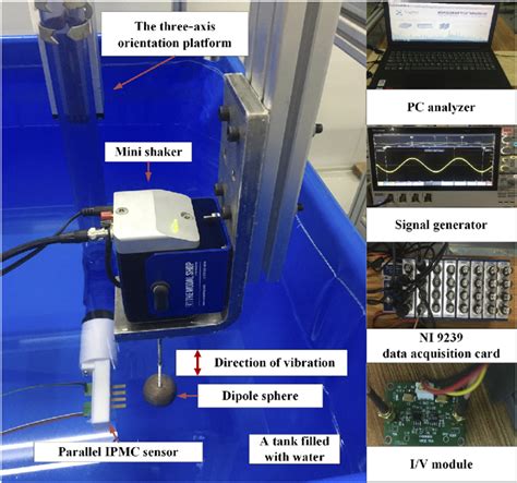 Image Of The Experimental Setup For The Oscillatory Water Flow