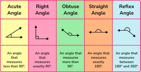 Geometry Maths Gcse Steps Examples And Worksheet
