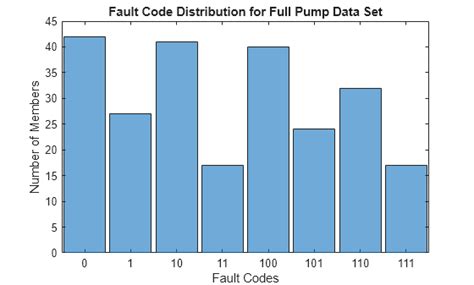 Apply Generated Matlab Function To Expanded Data Set