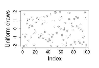 Mastering R Plot Part 2 Axis DataScience